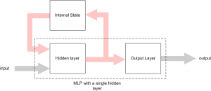 Implementation of Elman Recurrent Neural Network in WEKA - ICT Research ...