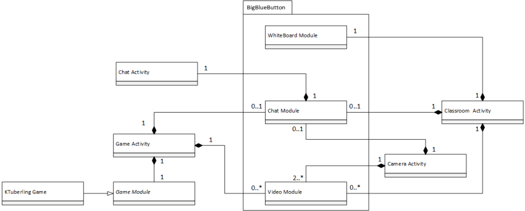 Mobile based environment for foreign language learning: Use cases and ...