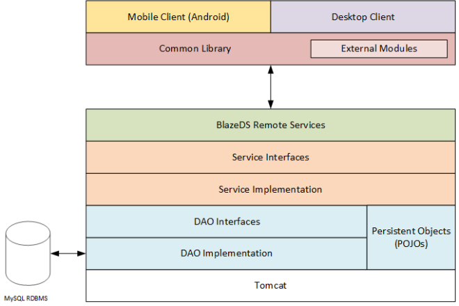 Mobile based environment for foreign language learning: General ...